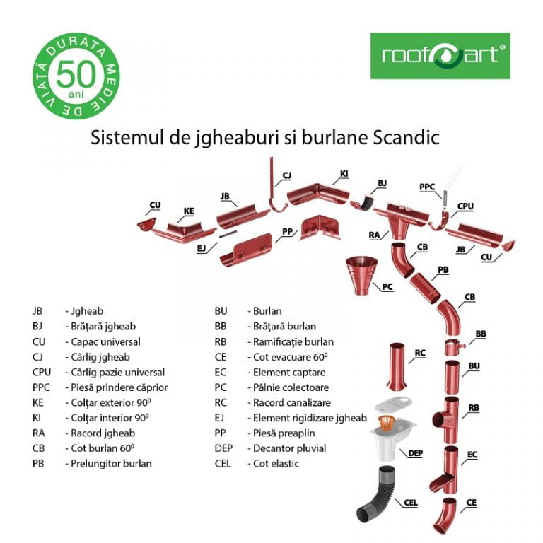 Jgheab rectangular ascuns Hidden Gutter Galeco – Sisteme de Acoperis si ...