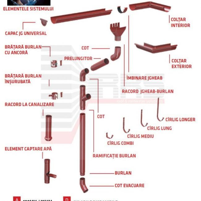 Jgheab rectangular ascuns Hidden Gutter Galeco – Sisteme de Acoperis si ...