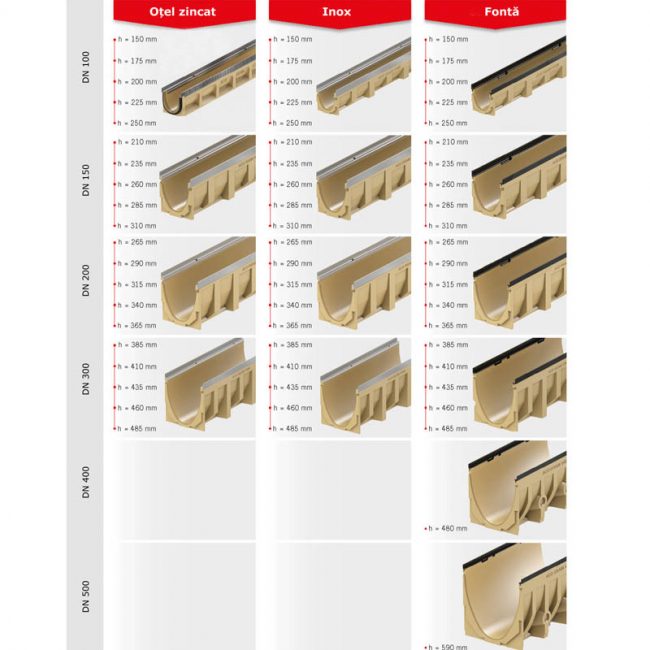 Rigole ACO Drain Multiline – Sisteme de Acoperis si Sisteme Pluviale ...